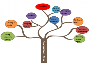 Crazy Graduation: To Our Youth That is Fading Away | Graduation Medals