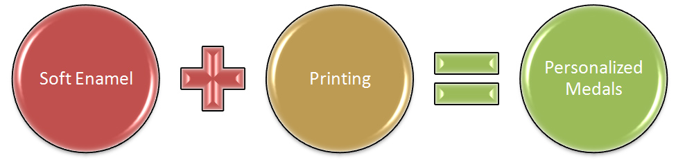 Personalized Medals | 3 Materials and 6 Crafts Combination of Custom ...