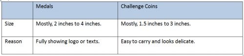 Medals V.S. Challenge Coins | NO MIN | GS-JJ.com